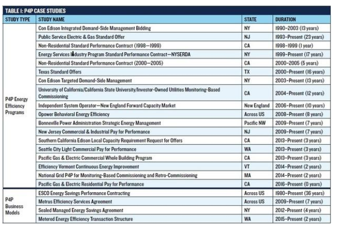 What’s the best way to motivate people to cut the energy waste in their ...