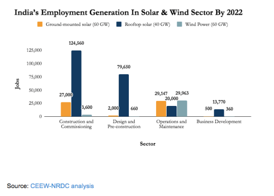 Important socio-economic impact expected from renewable energy ...