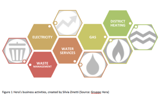 Blog from Silvia Zinetti: The HERA Group, from local utility to global ...