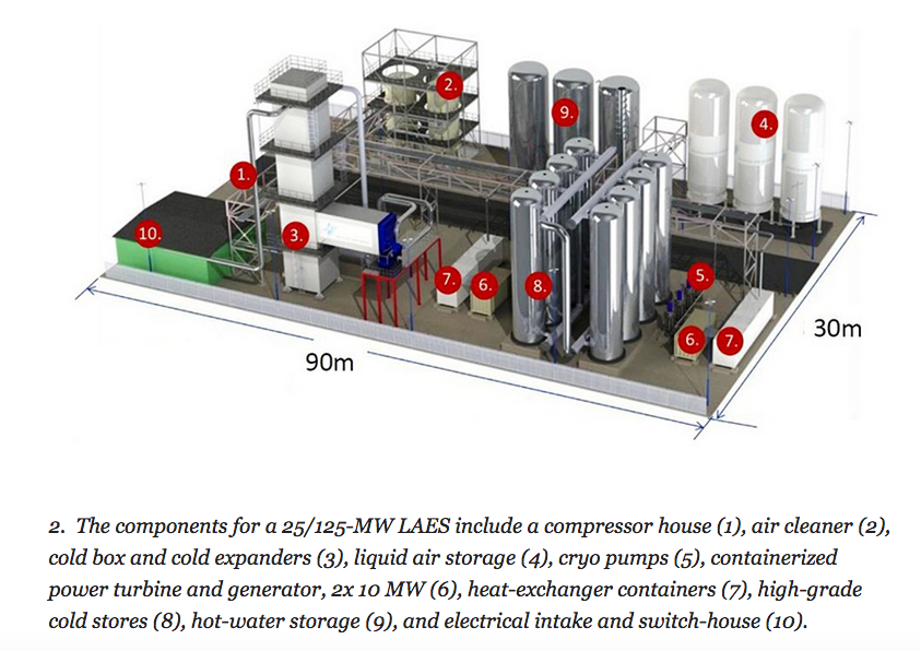 LAES2 – Energy in Demand – Sustainable Energy – Rod Janssen
