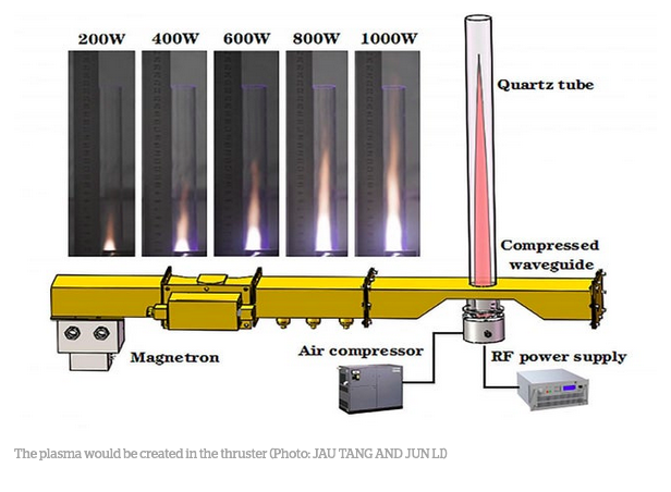 Prototype jet engine uses compressed air and electricity to create ...