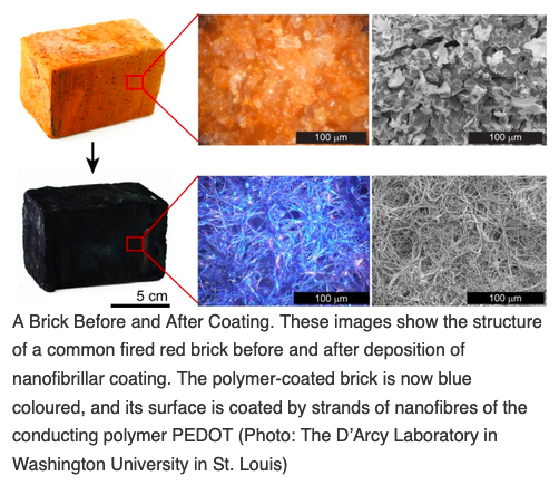 A brick wall could one day become a powerbank to charge electrical ...