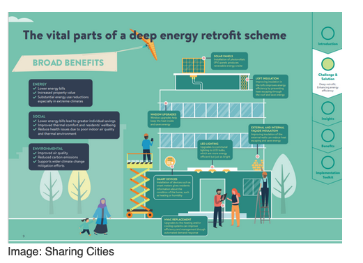 Our cities need deep energy retrofits – Energy in Demand – Sustainable ...