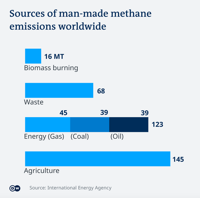 EC presents new methane strategy – Energy in Demand – Sustainable ...