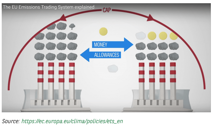 Understanding the EU Emissions Trading System (ETS) – Energy in Demand ...