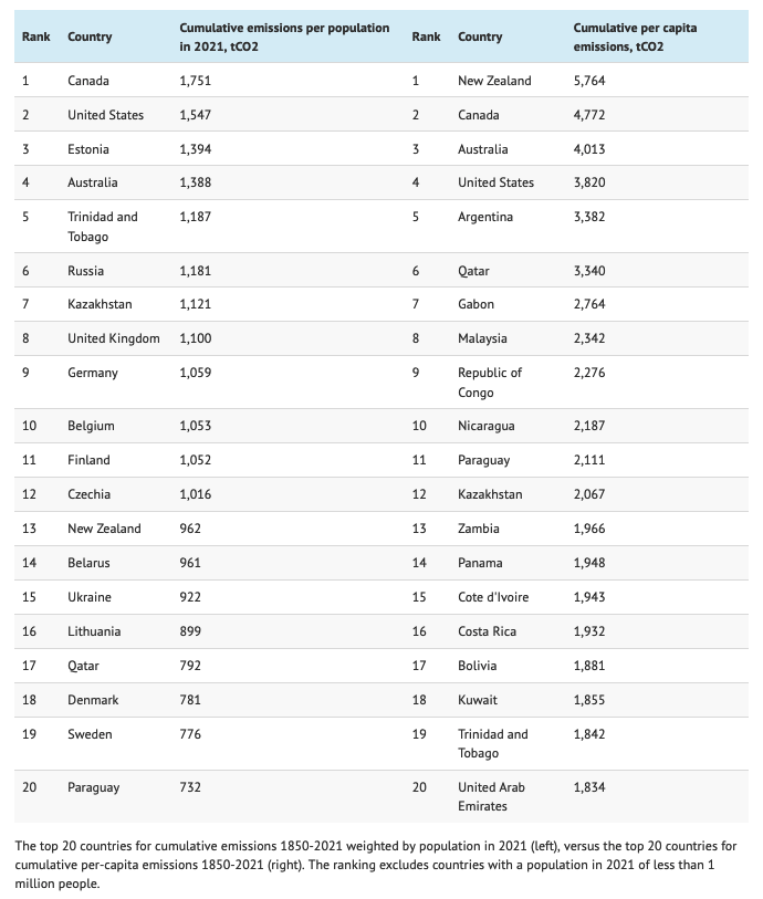 A new ranking of the planet’s largest polluters has Canada in the top ...