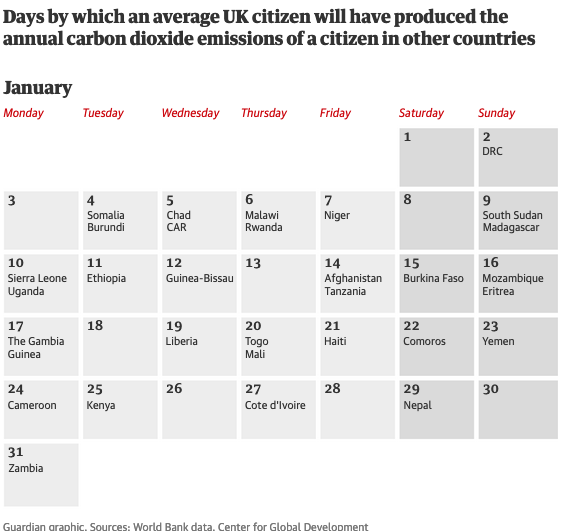 New study highlighting “vast energy inequality” between rich and poor ...