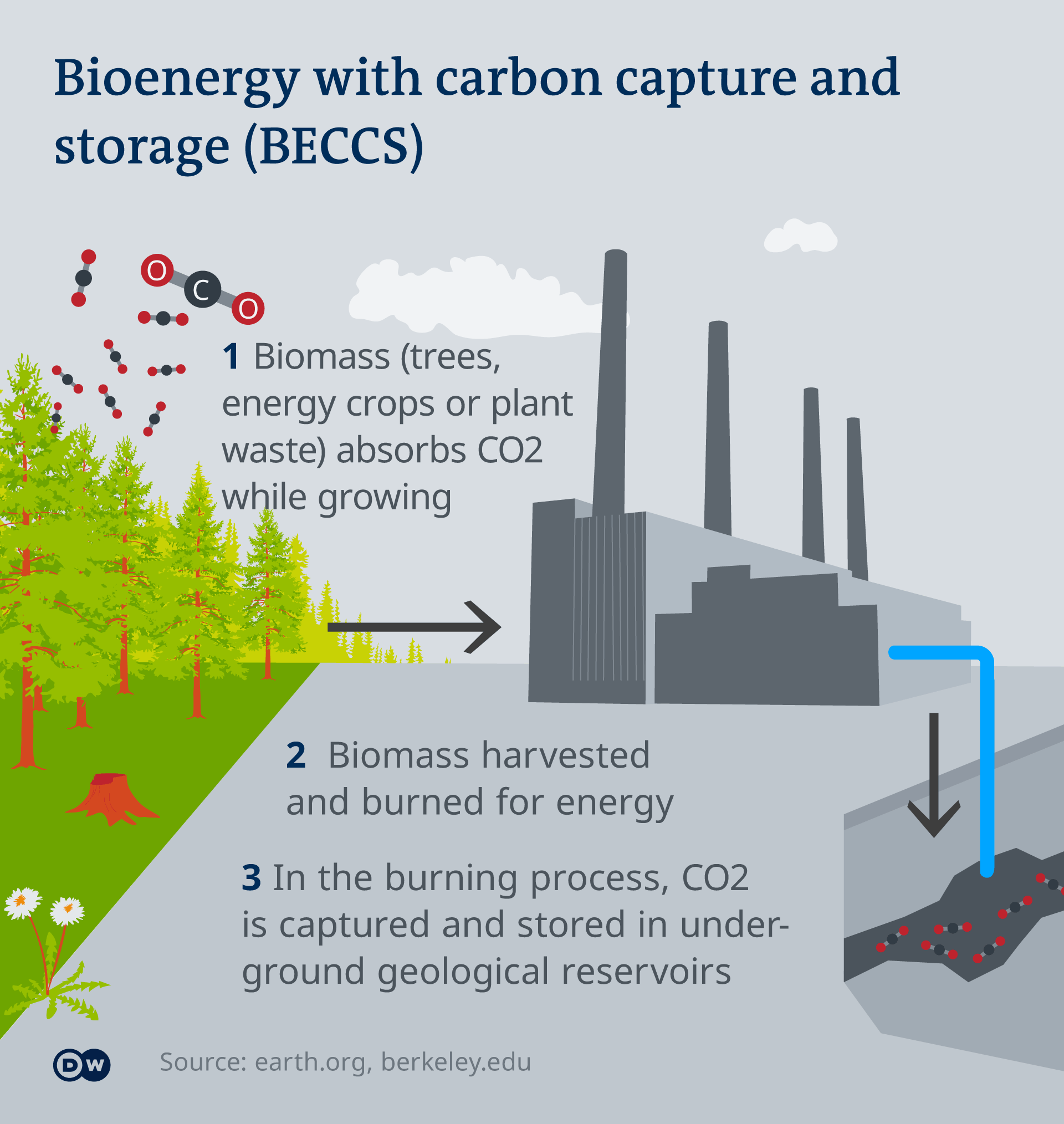 The promise of carbon dioxide removal (CDR) technologies in our long ...