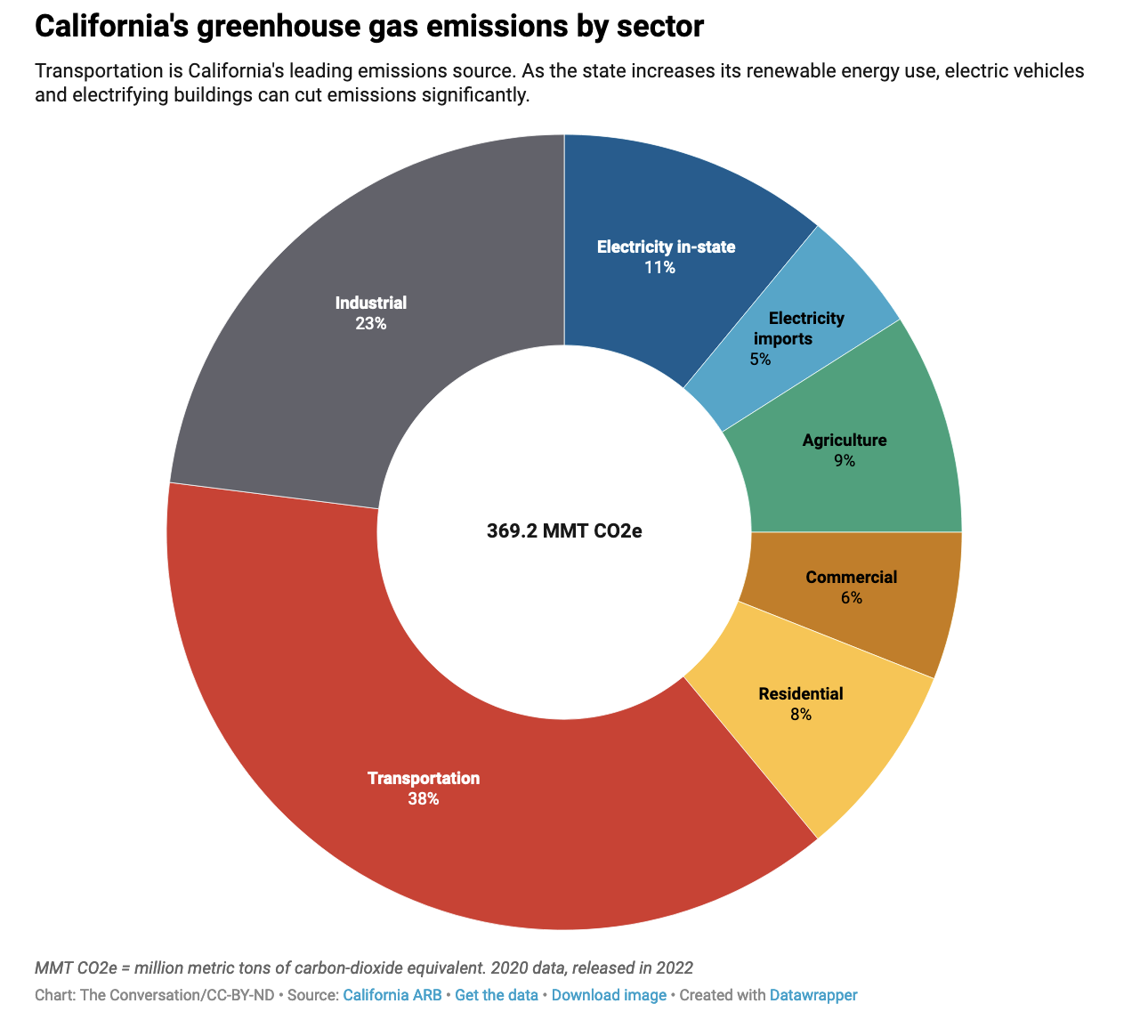 California’s new climate plan shows the way forward to achieving ...