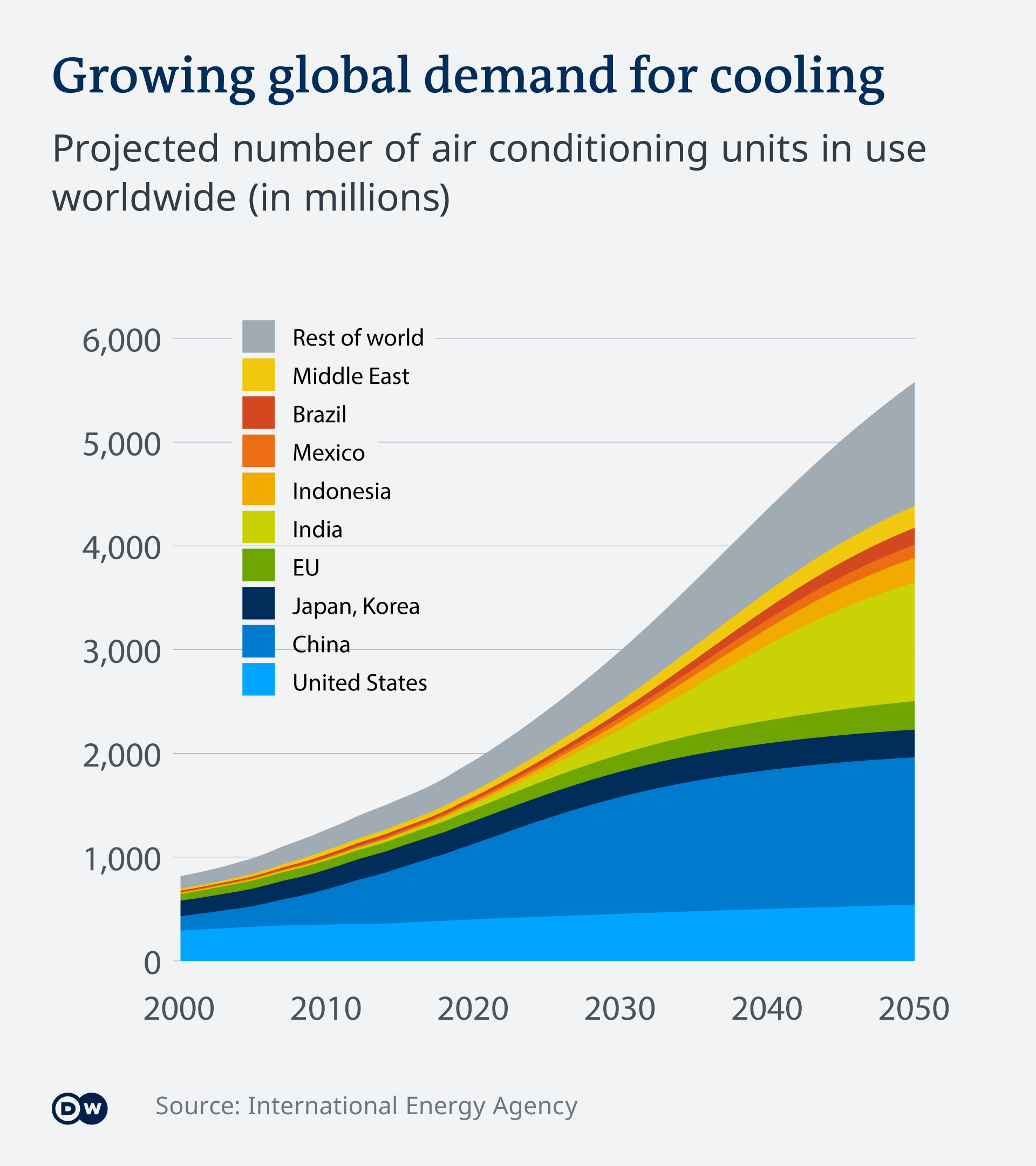 The cooling conundrum – Energy in Demand – Sustainable Energy – Rod Janssen