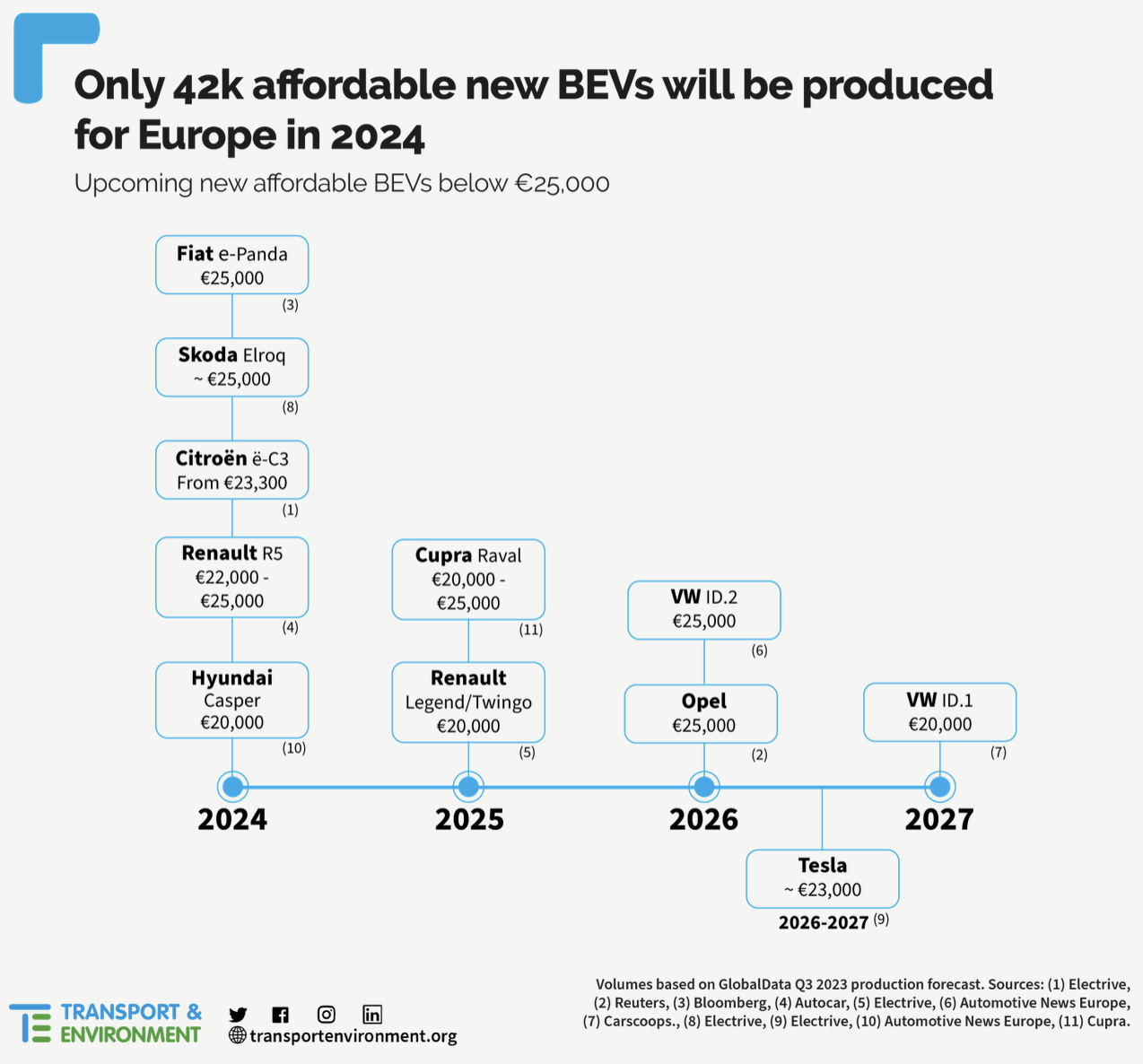 T&E2 – Energy in Demand – Sustainable Energy – Rod Janssen