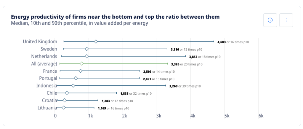 New OECD analysis: The great dispersion in energy productivity between ...